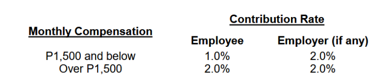 Pag-IBIG Calculator: Know Your Monthly Payments - PayPilipinas